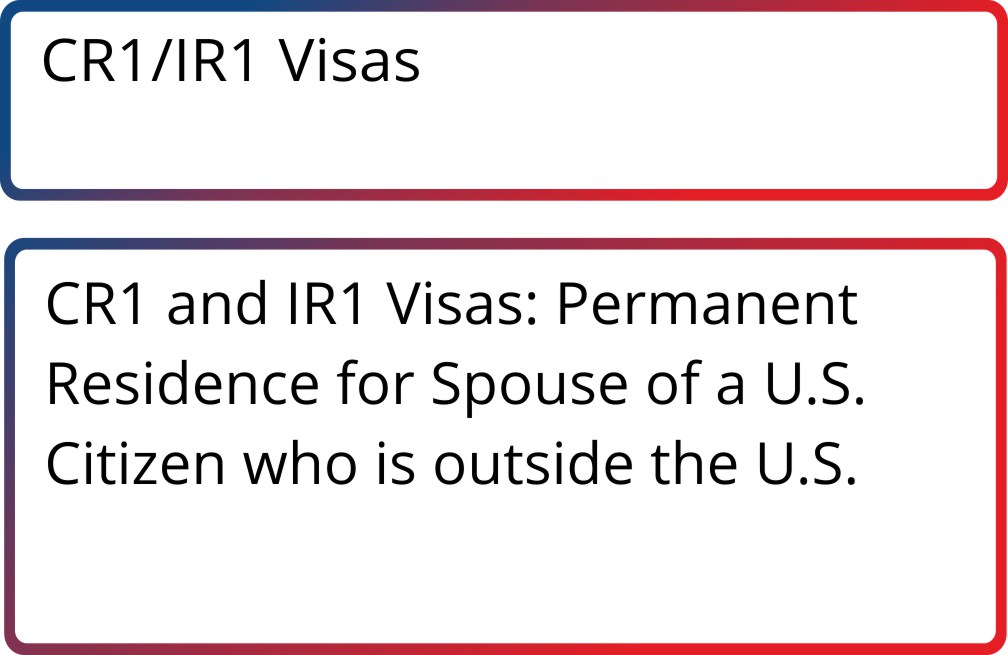 CR1/IR1 Visas – UsVisaAssist