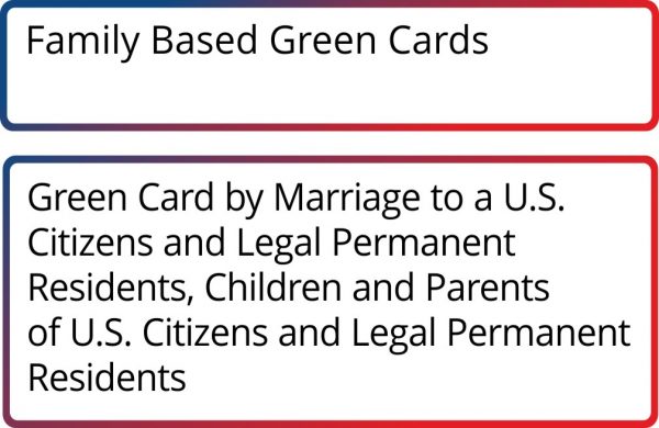 Family Based Green Cards – UsVisaAssist