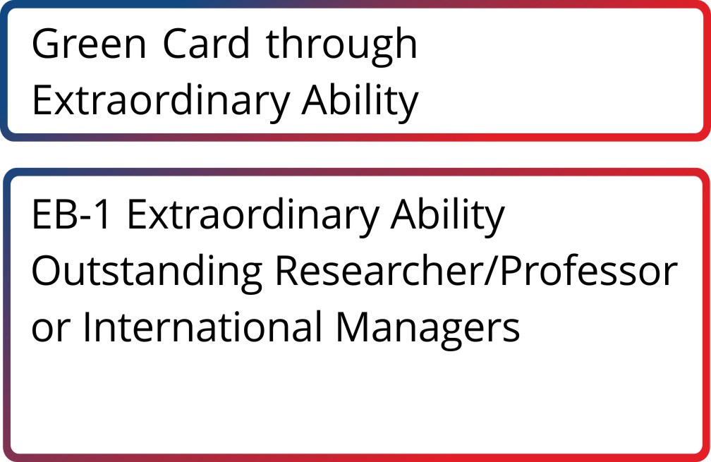 Green Card through Extraordinary Ability – UsVisaAssist
