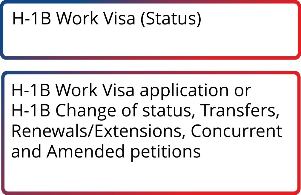 H-1B Work Visa (Status) – UsVisaAssist